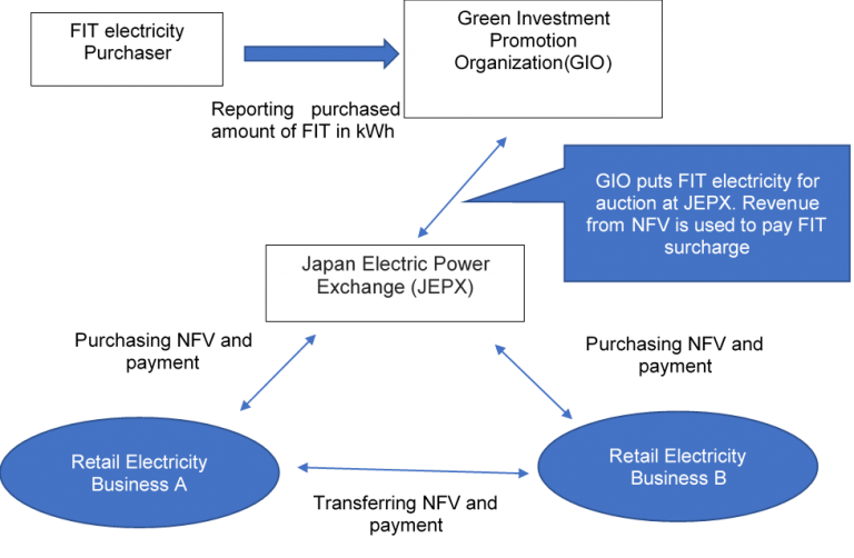 Japanese Renewable Energy Market - EKOenergy ecolabel